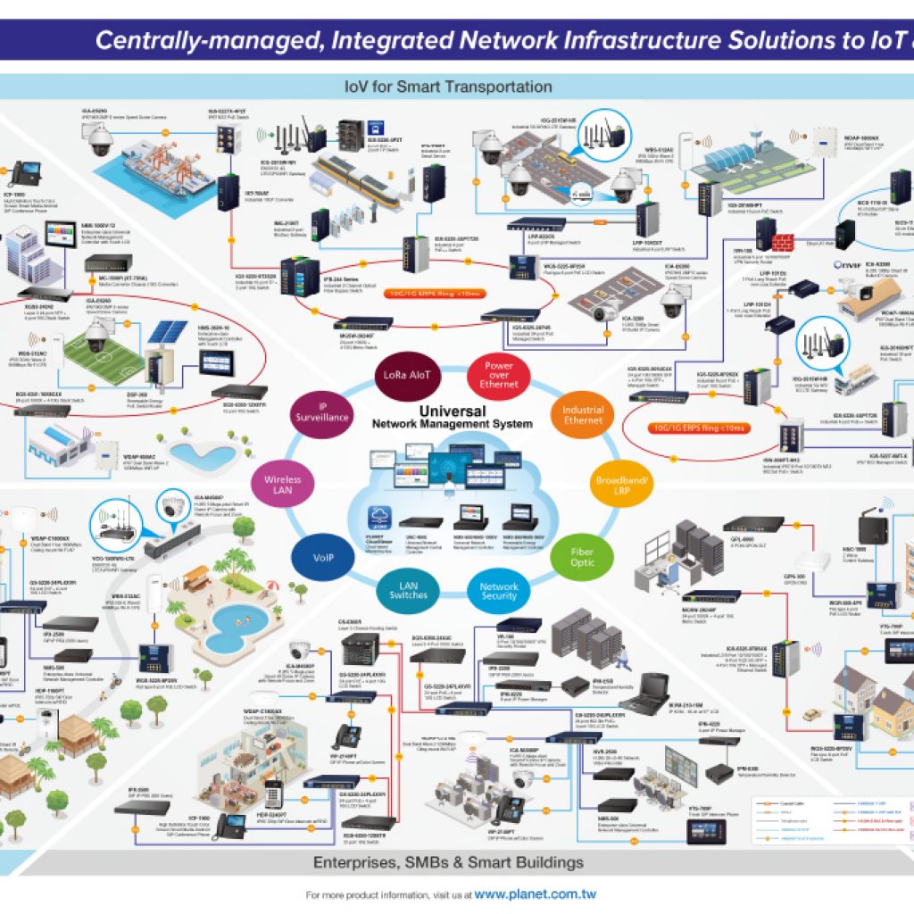 Services - MICROSERVE